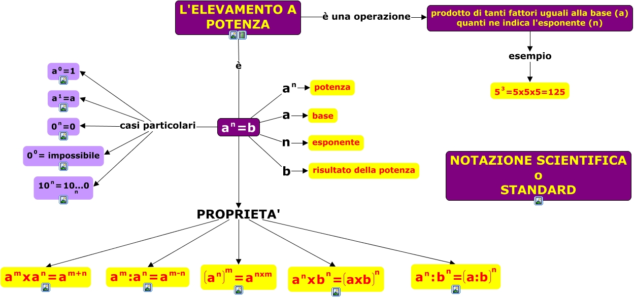 ELEVAMENTO A POTENZA